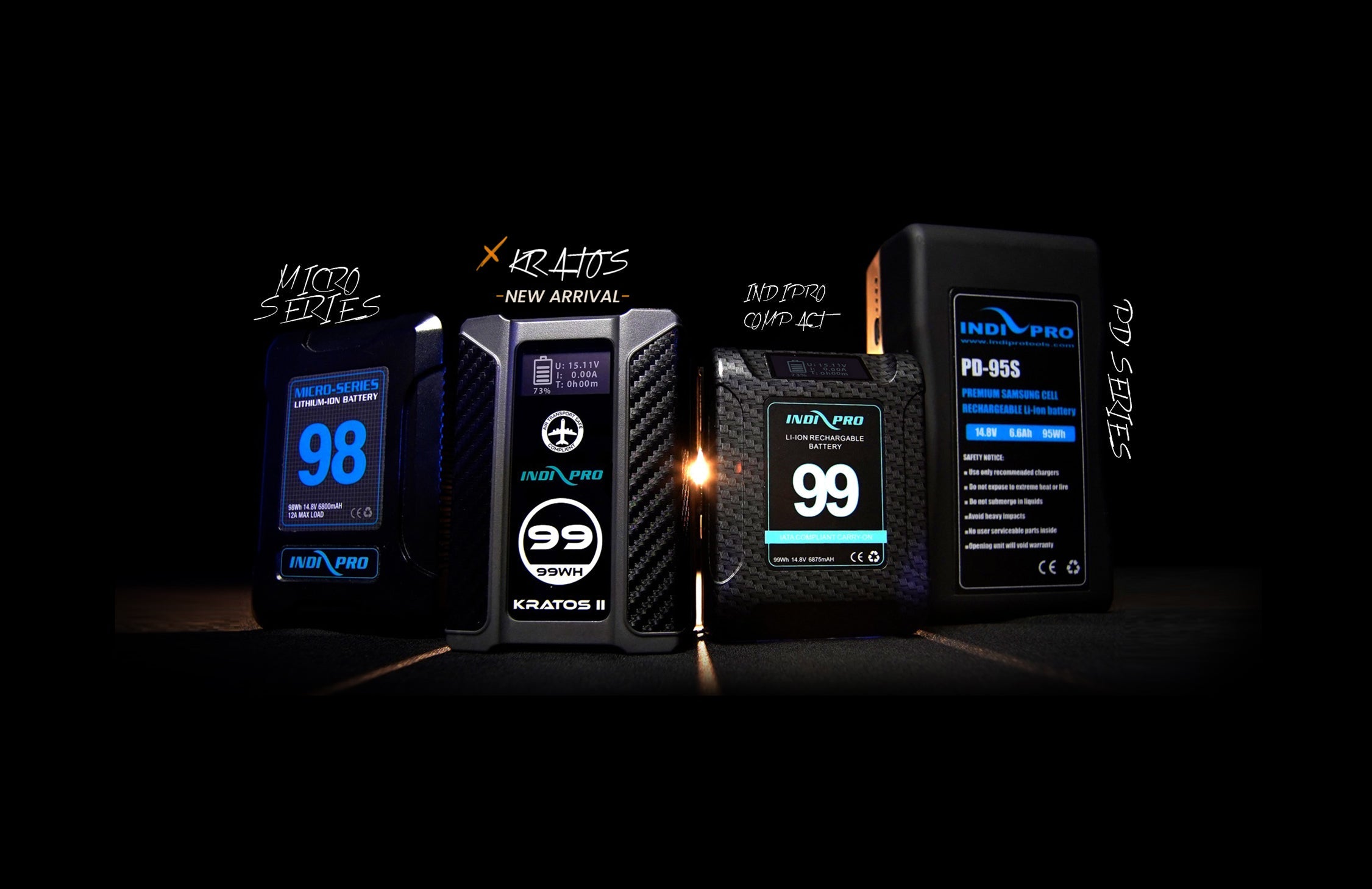 Indipro Tools – SSDC